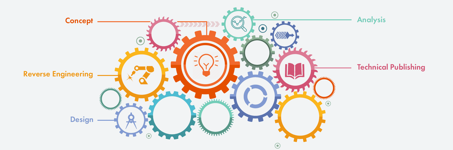 Engineering Services for Automotive industries with CAE Analysis | APA ...