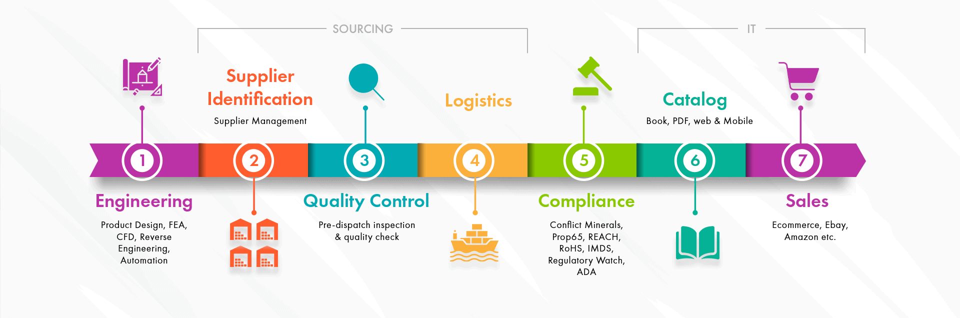 Solutions for the automotive industry | APA Engineering
