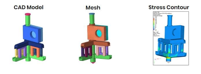 Automotive Finite Element Modeling Software and Design Engineering ...