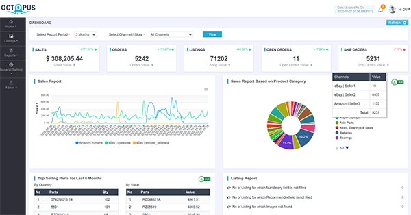 Octopus - One solution for multiple Marketplaces and Own Catalogue ...