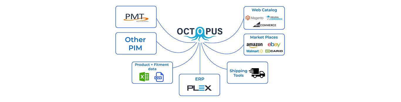 Octopus - One solution for multiple Marketplaces and Own Catalogue ...