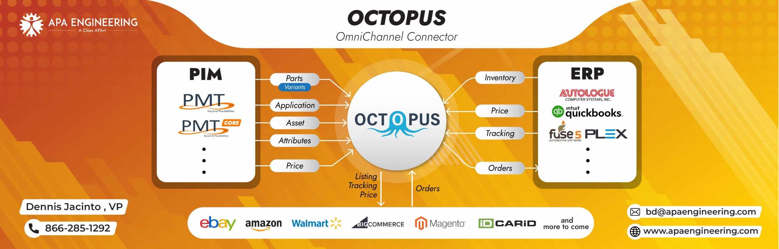 Octopus - One solution for multiple Marketplaces and Own Catalogue ...