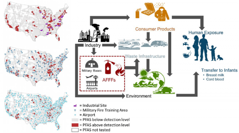 EPA Brings Forward the Reporting Rule of PFAS Under TSCA | APA Engineering